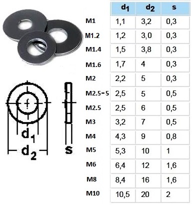 Arandelas de Metal A2 SS304