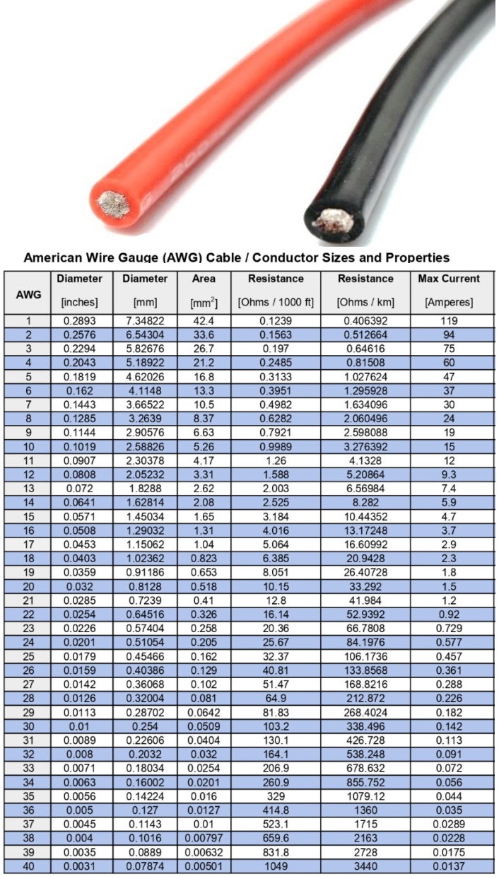 Cables de Alta Corriente AWG