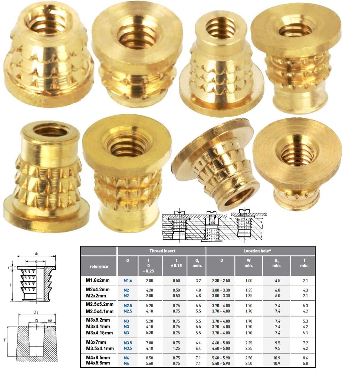Insertos roscados a presión con cabeza sombrero