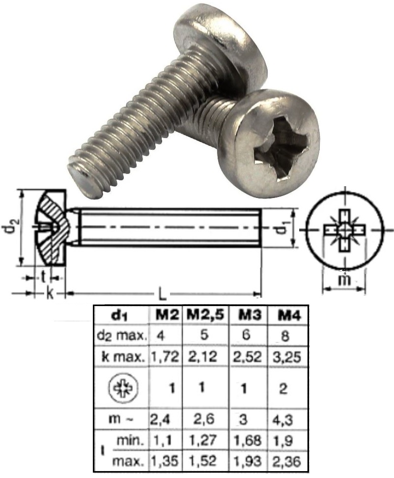 Tornillos M2.5 de Acero A2 Din7985