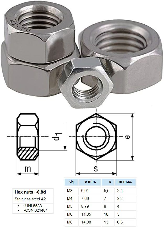 Tornillería especial de rosca izquierda