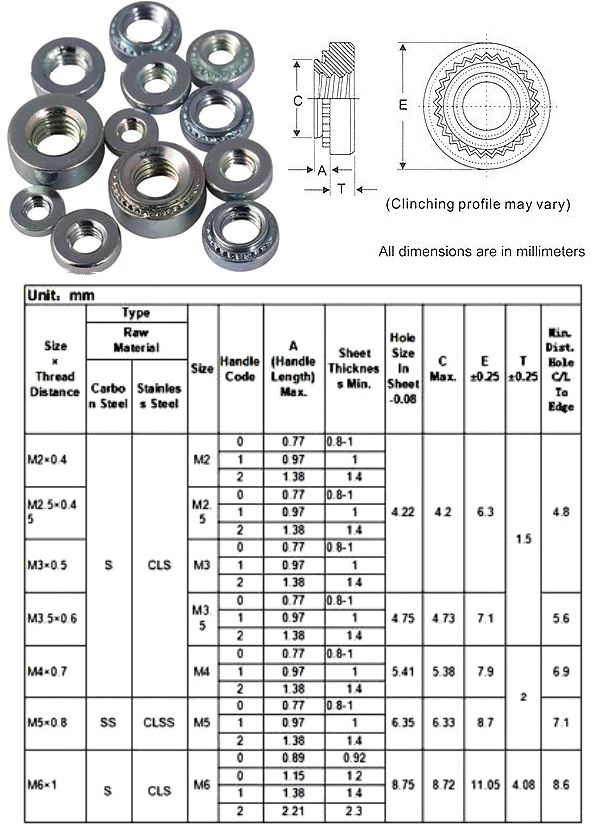 Tuercas Redonda de Engaste PEM