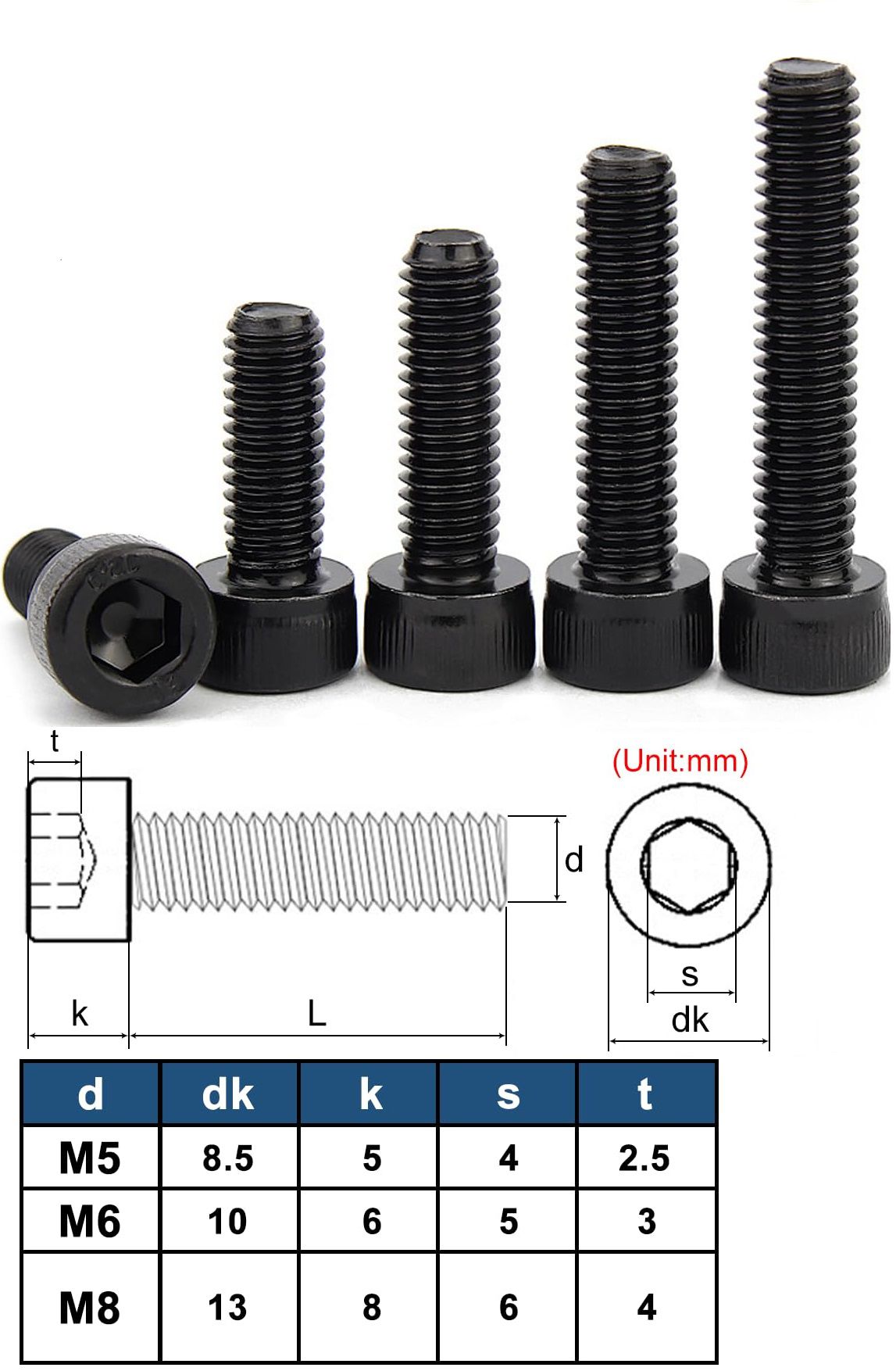 Tornillos de Allen M5 Acero Negro